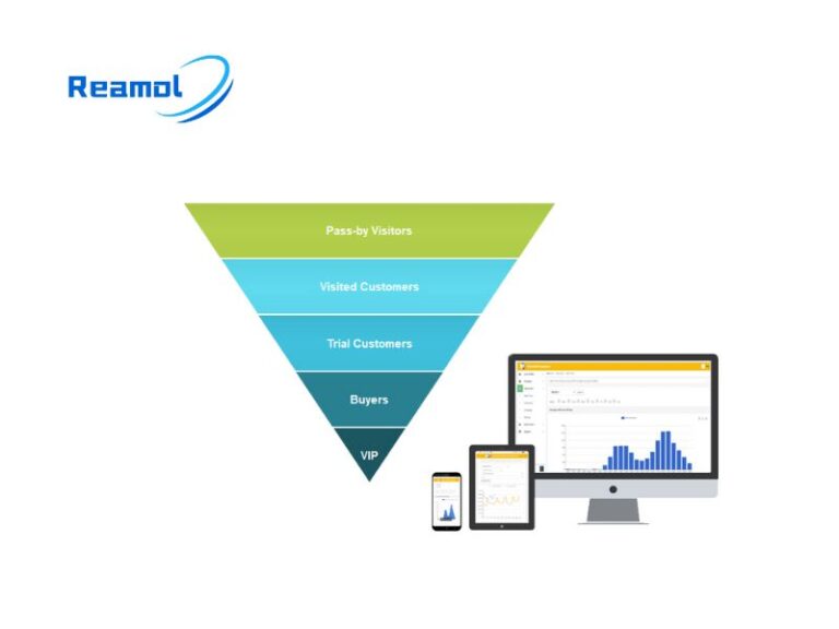 CMSV6 CMSV7 Software