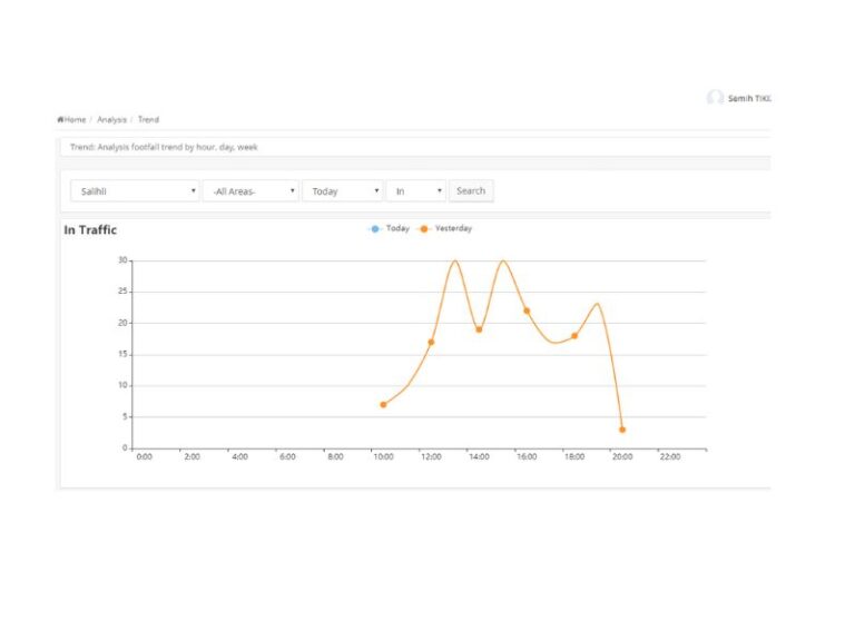 Revolutionizing Footfall Traffic Management: The 2D AI Camera Solution ...